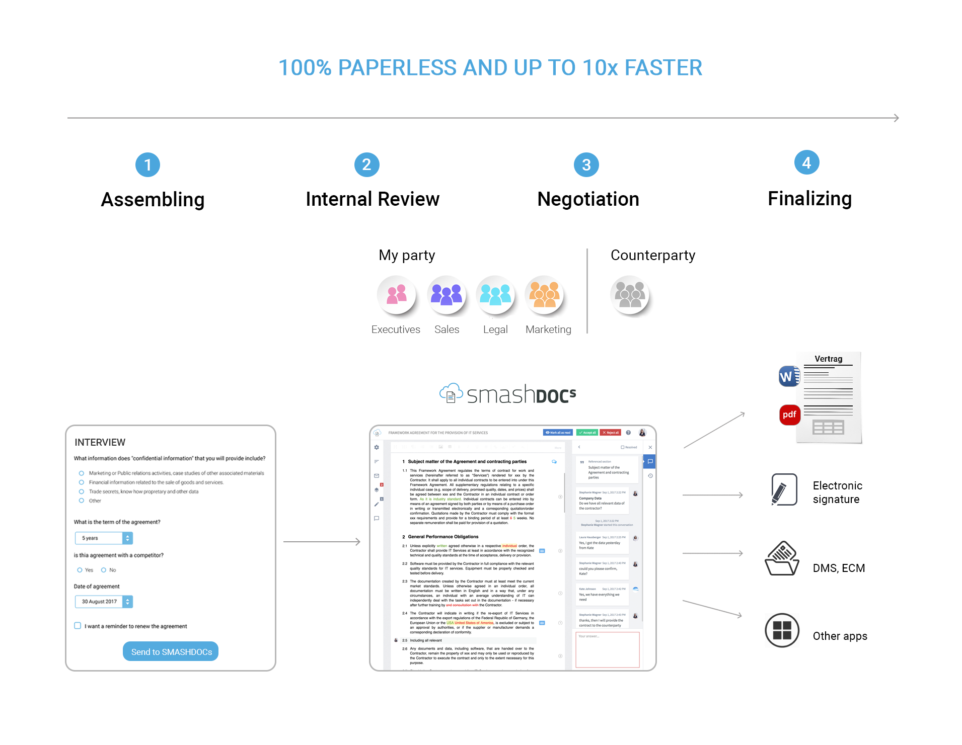 SMASHDOCs - Online Erstellen und Bearbeiten von Dokumenten